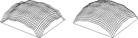 figure 1 from multivariate interpolation of arbitrarily spaced data by