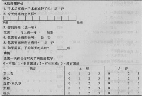 三用于特殊疾病的肩关节功能评估系统 肩部损伤诊疗 医学