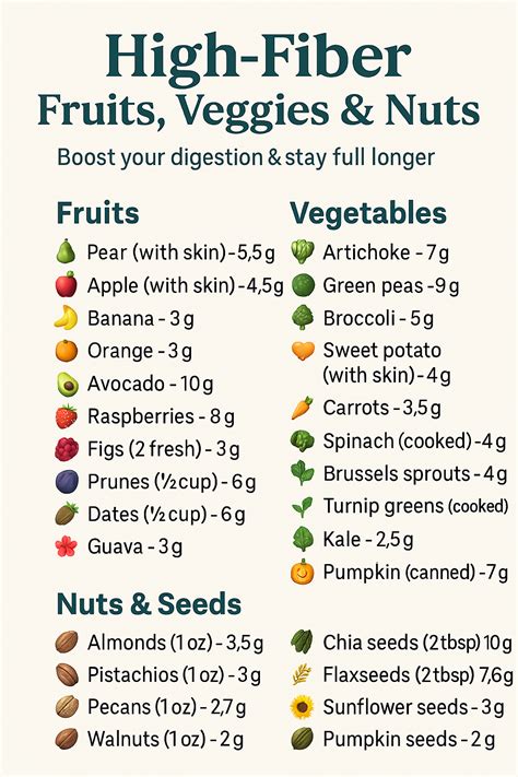 Best 12 Printable High Fiber Foods Chart For Constipation Food List Artofit