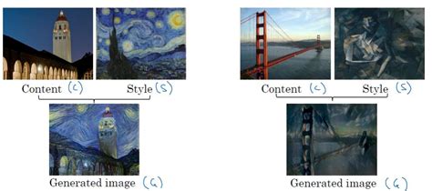 神经网络与深度学习 笔记（六）风格迁移与gangan风格迁移 Csdn博客