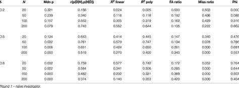 Varying Sample Size And Effect Size Download Table