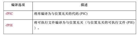 谈谈qnx安全之软件编译安全 极术社区 连接开发者与智能计算生态