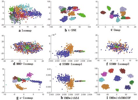 The 2d Embedding Results Obtained By Each Method On The Usps Dataset