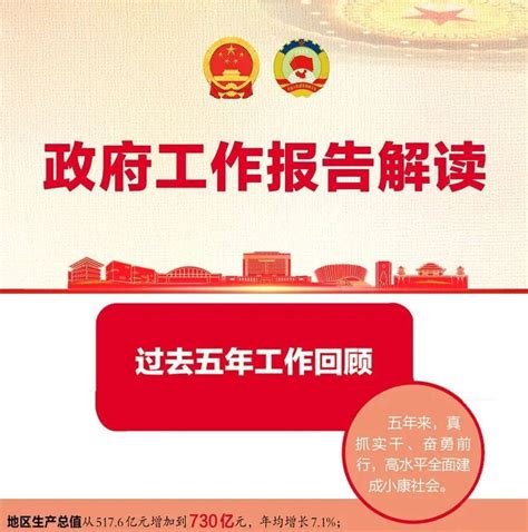 一图读懂政府工作报告报告政府工作
