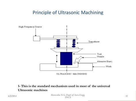 Ultrasonic Machining