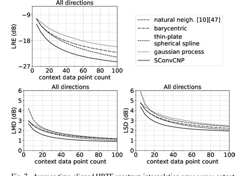 Figure 7 From Hrtf Interpolation Using A Spherical Neural Process Meta
