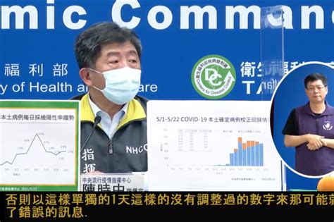 觀點投書：「校正回歸」就是「在途」數字？ 風傳媒