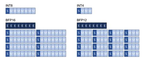 基于achronix Speedster®7t Fpga器件的ai基准测试 Fpga 开发圈