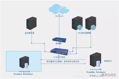 分析oracle数据库在云上实现高可用的几种实现方式qq29718979的博客 Csdn博客oracle数据库上云