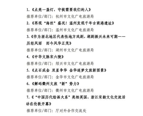 国丝入选全省文化和旅游系统2022年度十大宣传案例和十大新闻稿件 中国丝绸博物馆