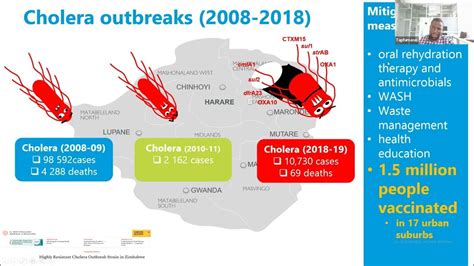Tracking And Reacting To Outbreaks With Genomic Knowledge Youtube