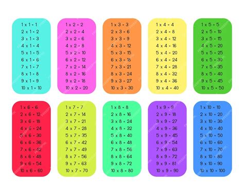 Bunte Multiplikationstabelle Von 1 Bis 10 Mit Schwarzen Zahlen