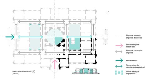 Diagrama Da Planta Do Edifício Expondo Os Eixos De Circulação Fonte