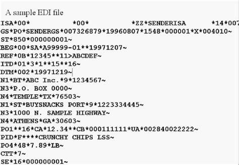 Edi Standard Transaction Sets Data Segment Edi Implementation