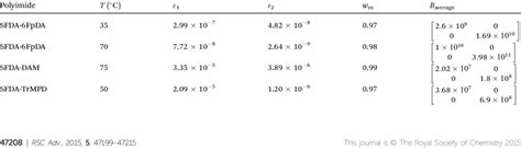 The Average Amounts Of Frictional Coupling Effects Membrane Sorption