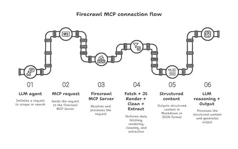 Firecrawl Mcp Server Features Youll Love In 2025