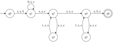 Solved Prompt Design A Pushdown Automaton Recognizing The