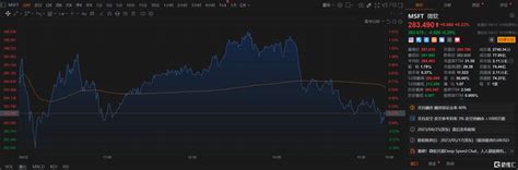 开启全民超能！微软开源deep Speed Chat，成本大大降低，速度提升15倍 训练 模型 用户