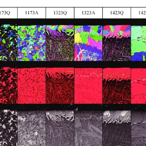 Results Of EBSD Analysis IPF Phase And IQ Maps Of W Q And A