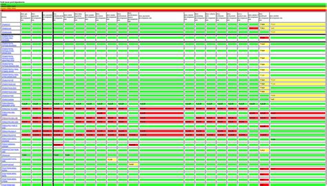 Dependencies Dashboard · Issue 33 · Renovatebotapp Support · Github
