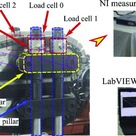 Measuring System For Forming Load Download Scientific Diagram
