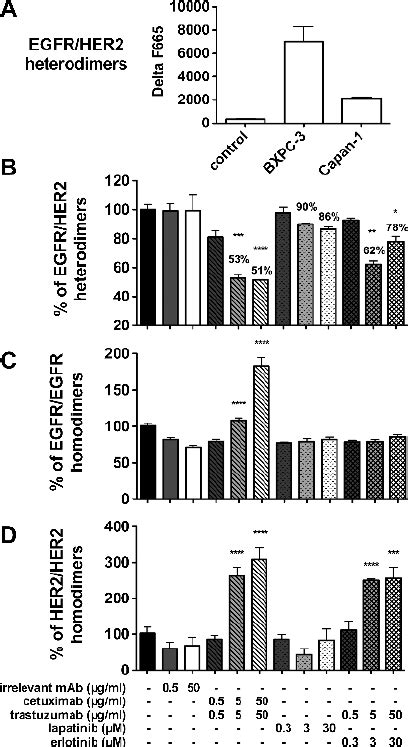 Effect Of The 2mabs Cetuximabtrastuzumab Therapy Of Erlotinib Plus