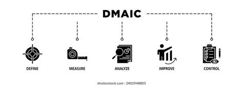 Dmaic Royalty Free Images Stock Photos Pictures Shutterstock