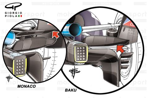 F1 2022 Tech Review How Red Bull Unlocked Dominance