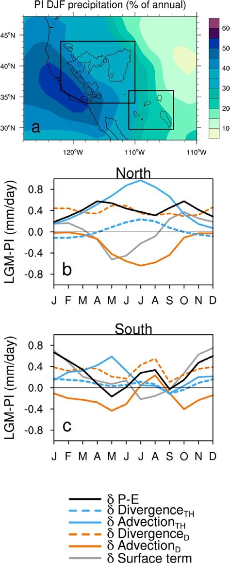 Subregional Analysis Of Anomalous Atmospheric Moisture Budget