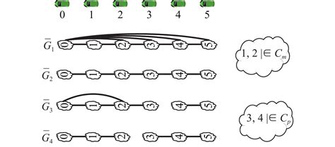 Fully Distributed Resilient Cooperative Control Of Vehicular Platoon Systems Under Dos Attacks