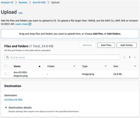 Trigger An Image Upload To S3 Invokes Lambda Function To Create Thumbnails Awstut