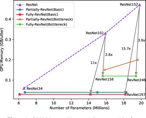 figure 1 from reversible neural networks for memory efficient speaker