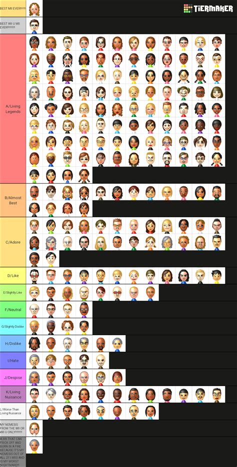 Wii Sports Resort And Wii Sports Club Miis Tier List Community