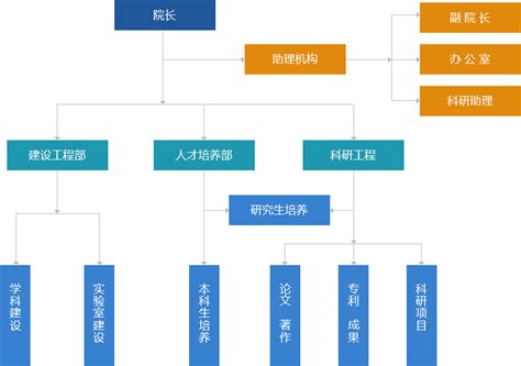 组织架构 皮革工程重点实验室