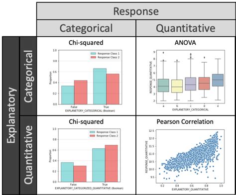 [コンプリート！] Categorical Variable Vs Quantitative 785299 Categorical Data Vs Numerical