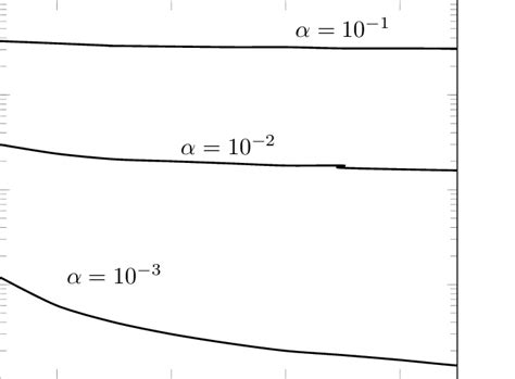 Long Mss512 Bytes Versus Short Mss64 Bytes In A Multi Hop Tcp Download Scientific Diagram
