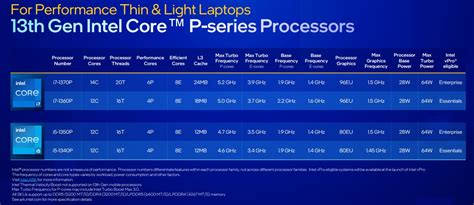 Th Gen Intel Core Mobile Processors Revealed With I Hx Taking The Crown At P E Cores