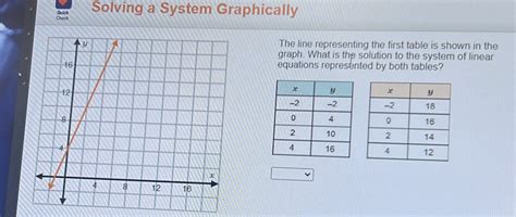 Solved Quick Solving A System Graphically Check The Line Representing