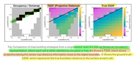 Signed Distance Field Sdf
