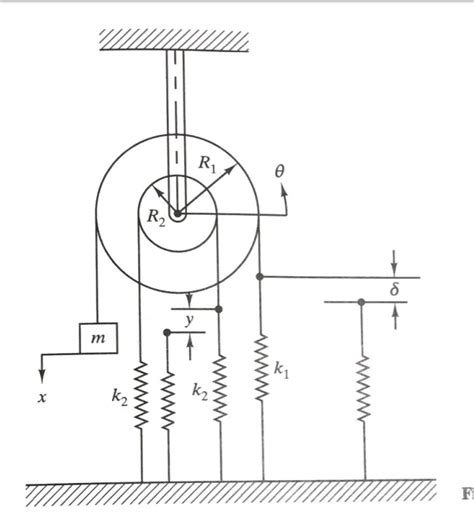 Solved Solve Problem B 3 17 Using Force Equilibrium Method
