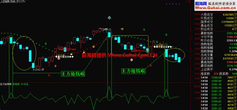 通达信主力抢钱啦副图公式 源码、说明 通达信公式 公式网