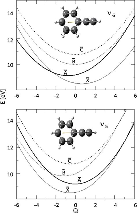 Figure 1 From Electronic Nonadiabatic Interactions And Ultrafast Internal Conversion In