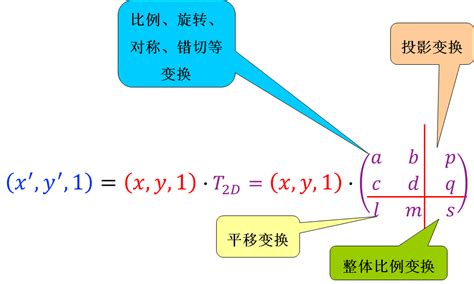计算机图形学 第四章 二维变换 《yao yinnan s blog》 极客文档