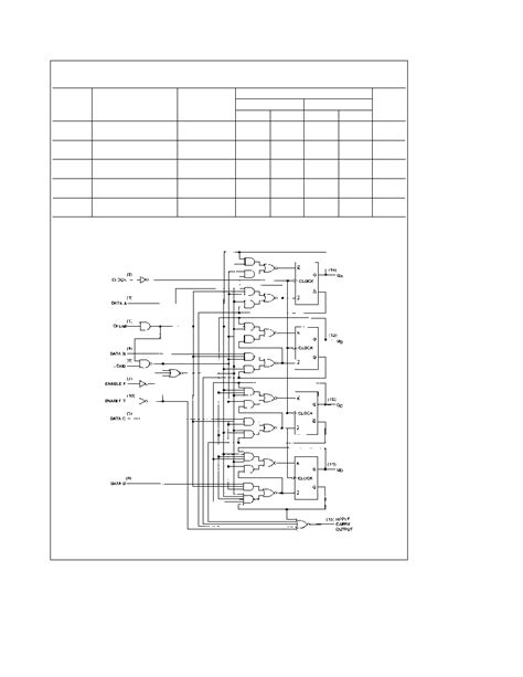 74ls163 Datasheet 6 12 Pages Nsc Synchronous 4 Bit Binary Counters
