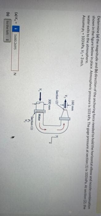Solved Determine A The Magnitude And B Direction Of The