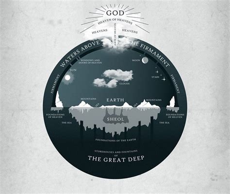 Firmament A Word No More Cultish