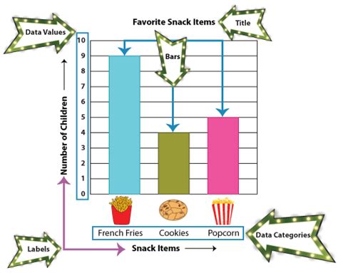 Horizontal Bar Graph For Kids