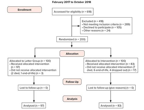 Fragile Hip Fracture At Michael Harbour Blog