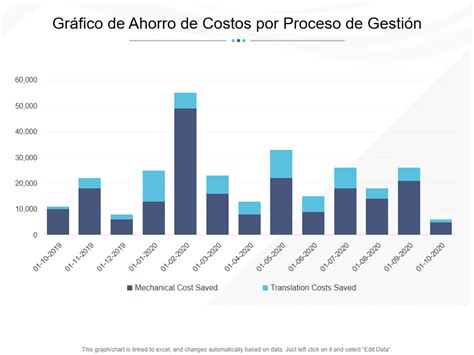 Las 10 Mejores Plantillas De Paneles De Control De Ahorro De Costos Con