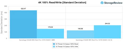 Synology Diskstation Ds220 Review